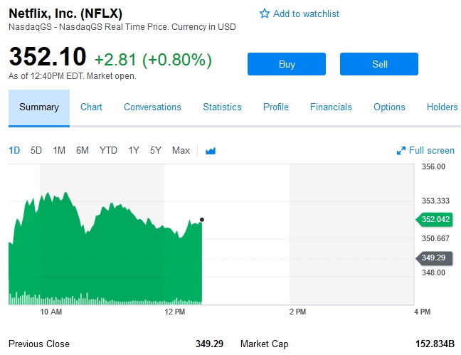 Netflix se torna a empresa de mídia mais valiosa do mundo após bater ...